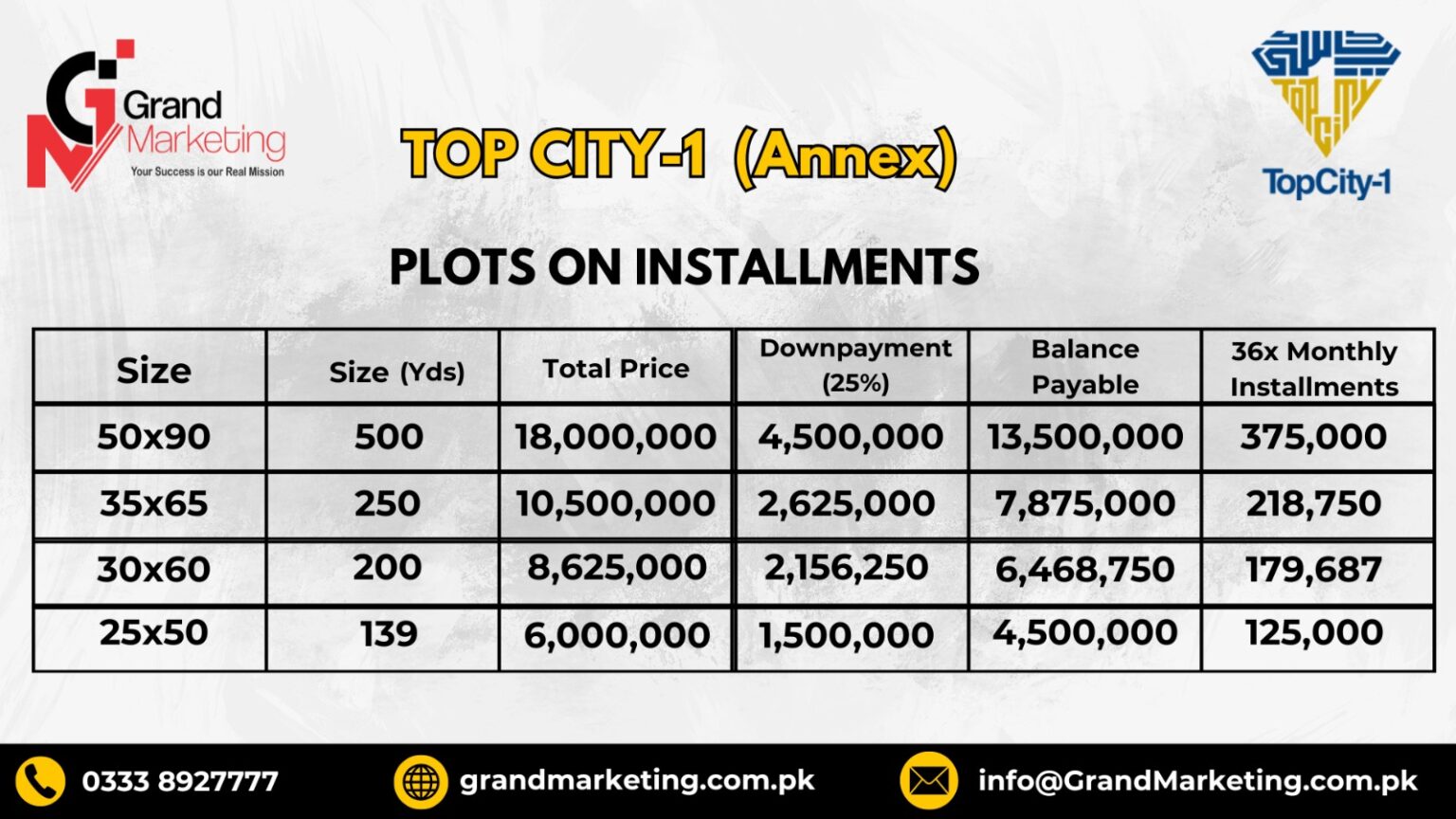 Top City Islamabad | Location | Payment Plan 2025 | Annex Block
